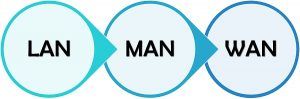 Difference Between LAN, MAN and WAN (with Comparison Chart)