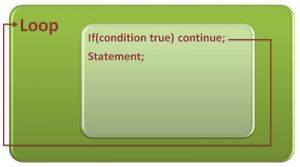 Differences Between break and continue (with Comparison Chart) - Tech ...