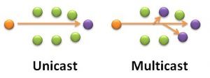 Difference Between Unicast and Multicast (with Comparison Chart) - Tech ...