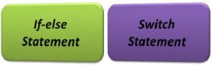Difference Between if-else and switch (with Comparison Chart) - Tech ...