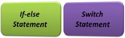 Diferencia Entre If else Y Switch con Tabla De Comparaci n Razberem