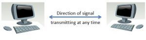 Difference Between Simplex, Half duplex and Full Duplex Transmission ...