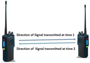 Difference Between Simplex, Half duplex and Full Duplex Transmission ...