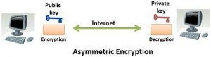 Difference Between Symmetric and Asymmetric Encryption (with Comparison ...