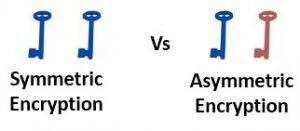 Difference Between Symmetric and Asymmetric Encryption (with Comparison ...