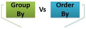 Difference Between Group By and Order By in SQL (with Comparison Chart ...