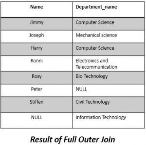 Difference Between Inner Join and Outer Join in SQL (with Comparison ...