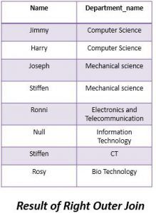 Difference Between Inner Join and Outer Join in SQL (with Comparison ...