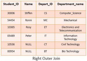 Difference Between Left, Right and Full Outer Join (with Comparison ...