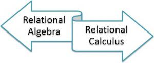 Difference Between Relational Algebra and Relational Calculus (with ...