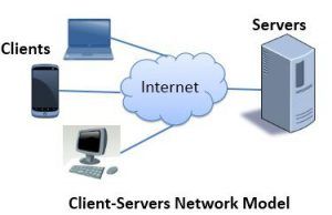 Difference Between Client-Server and Peer-to-Peer Network (with ...