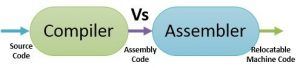 Difference Between Compiler and Assembler (with Comparison Chart ...