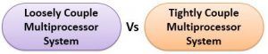 Difference Between Loosely Coupled and Tightly Coupled Multiprocessor System (with Comparison ...