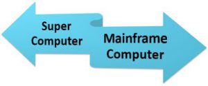 Difference Between Supercomputer and Mainframe Computer (with ...