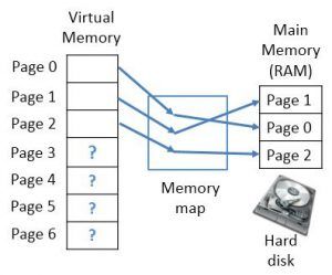 Difference Between Virtual and Cache Memory in OS (with Comparison ...