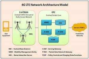 Difference Between 3G and 4G Technology (with Comparison Chart ...