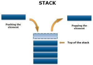 Difference Between Stack and Queue (With Comparison Chart ...