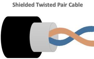 Difference Between UTP and STP Cables (with Comparison Chart) - Tech ...