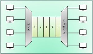 Difference Between TDM and FDM (with Comparison Chart) - Tech Differences