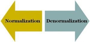 Difference Between Normalization and Denormalization (with Comparison ...