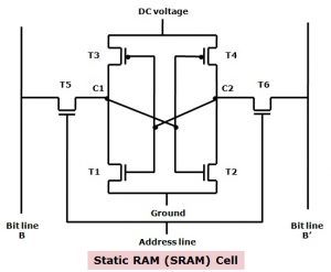 Difference Between SRAM and DRAM (with Comparison Chart) - Tech Differences