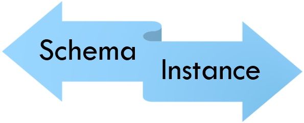 Difference Between Schema And Instance with Comparison Chart Tech 