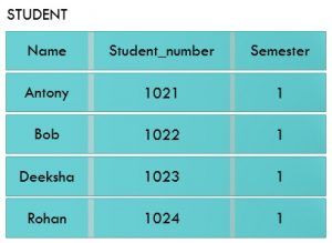 Difference Between Schema and Instance (with Comparison Chart) - Tech ...