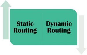 Difference Between Static and Dynamic Routing (with Comparison Chart, Advantages and ...