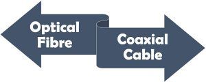 Difference Between Optical Fibre and Coaxial Cable (with Comparison ...