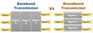 Difference Between Baseband and Broadband Transmission (with Comparison Chart) - Tech differences