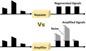 Difference Between Repeater and Amplifier ( with Comparison Chart ...