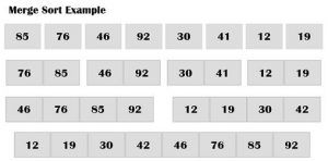 Difference Between Quick Sort and Merge Sort (with Comparison Chart) - Tech Differences