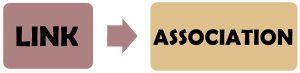 Difference Between Link and Association (with Comparison Chart) - Tech ...