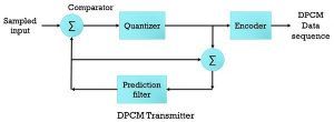 Difference Between PCM and DPCM (with Comparison Chart) - Tech Differences