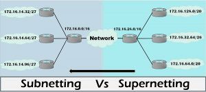 Difference Between Subnetting and Supernetting (with Comparison Chart ...