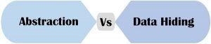 Difference between Abstraction and Data Hiding (with Comparison Chart) - Tech differences