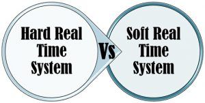 Difference between Hard and Soft Real-Time Systems (with Comparison ...