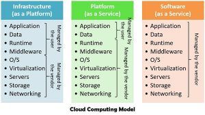 Difference Between Cloud Computing and Big Data (with Comparison Chart) - Tech Differences