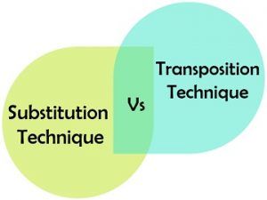 Difference Between Substitution Technique and Transposition Technique ...