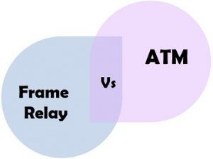 Difference Between Frame Relay and ATM (with Comparison Chart ...