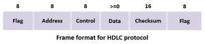 Difference Between HDLC and PPP (with Comparison Chart) - Tech Differences