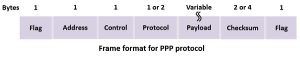 Difference Between HDLC and PPP (with Comparison Chart) - Tech Differences