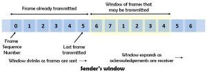 Difference Between Stop-and-Wait Protocol and Sliding Window Protocol ...