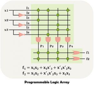 Difference Between PLA and PAL (with Comparison Chart) - Tech Differences