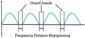 Difference between FDM and OFDM (with Comparison Chart) - Tech Differences