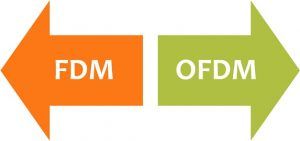 Difference between FDM and OFDM (with Comparison Chart) - Tech Differences