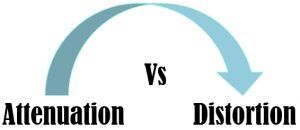 Difference Between Attenuation and Distortion (with Comparison Chart) - Tech Differences