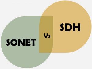 Difference between SONET and SDH (with Comparison Chart) - Tech Differences