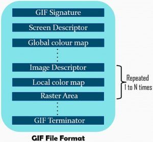 Difference between JPEG and GIF (with Comparison Chart, Advantages and ...