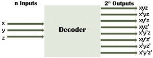 Difference Between Decoder and Demultiplexer (with Comparison Chart) - Tech Differences